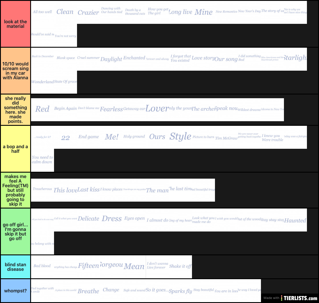 13 Blank Tier List Template Games Tier List Vrogue