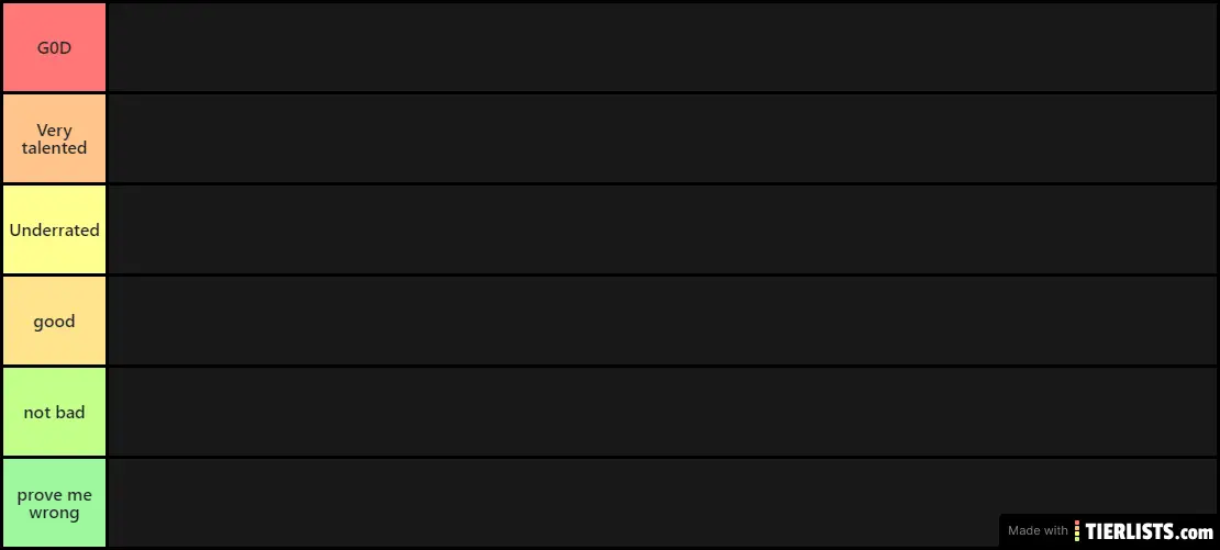 Chagsy Tier List Tier List Maker TierLists