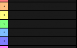 Minecraft dungeons tier list Tier List Maker - TierLists.com
