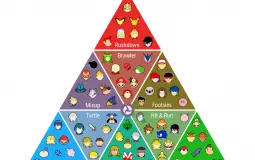 Smash bros archetypes Tier List Maker - TierLists.com