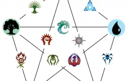 Mtg mono and bi colors Tier List Maker - TierLists.com