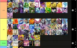 JoJo's Bizarre Adventure Part 3 Stands Tier List Maker - TierLists.com