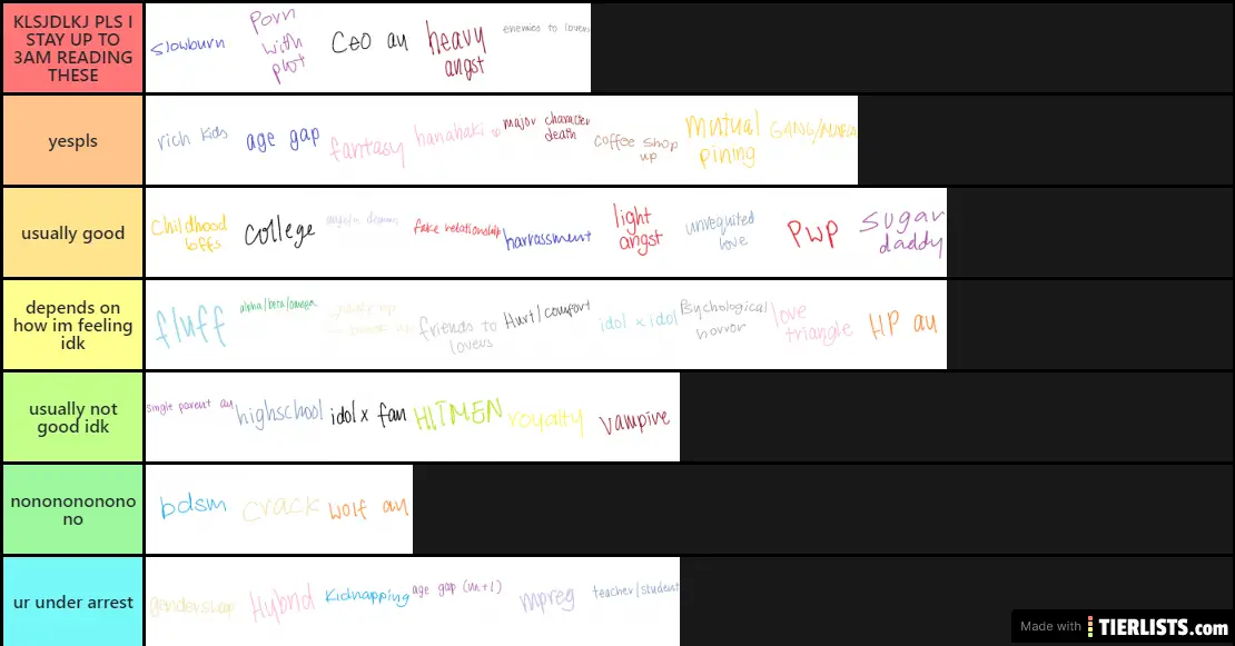 Ao3 Tags Tier List TierLists