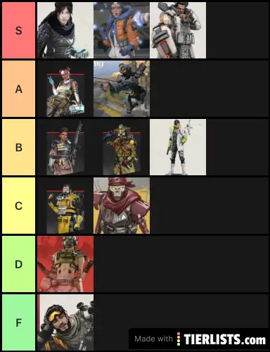Apex Tier List Legends Tier List Maker TierLists