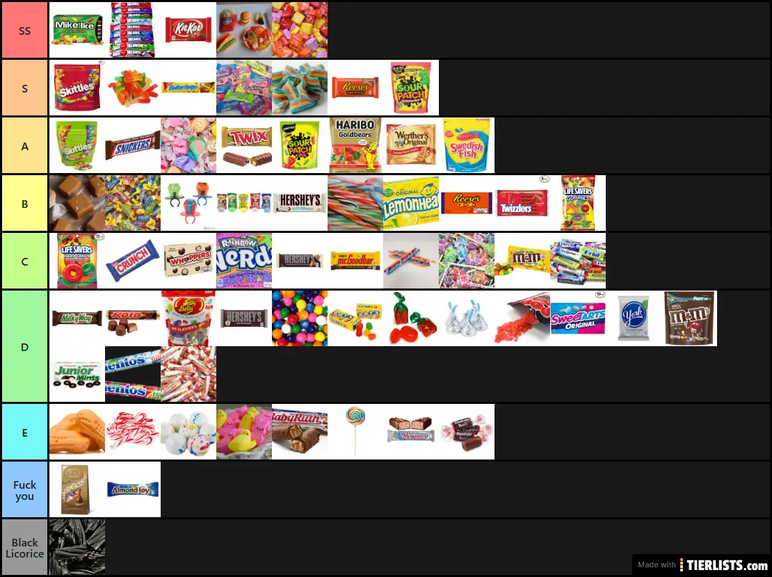 Candy Tier List TierLists