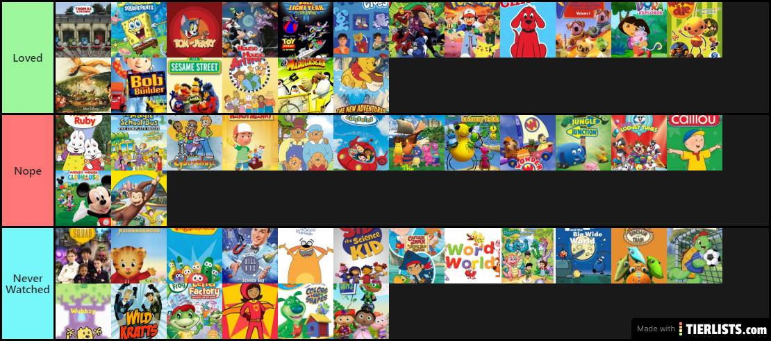 Top 153 + 2000s cartoons list - Delhiteluguacademy.com