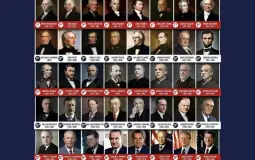 POTUS or POS Tier List Maker - TierLists.com