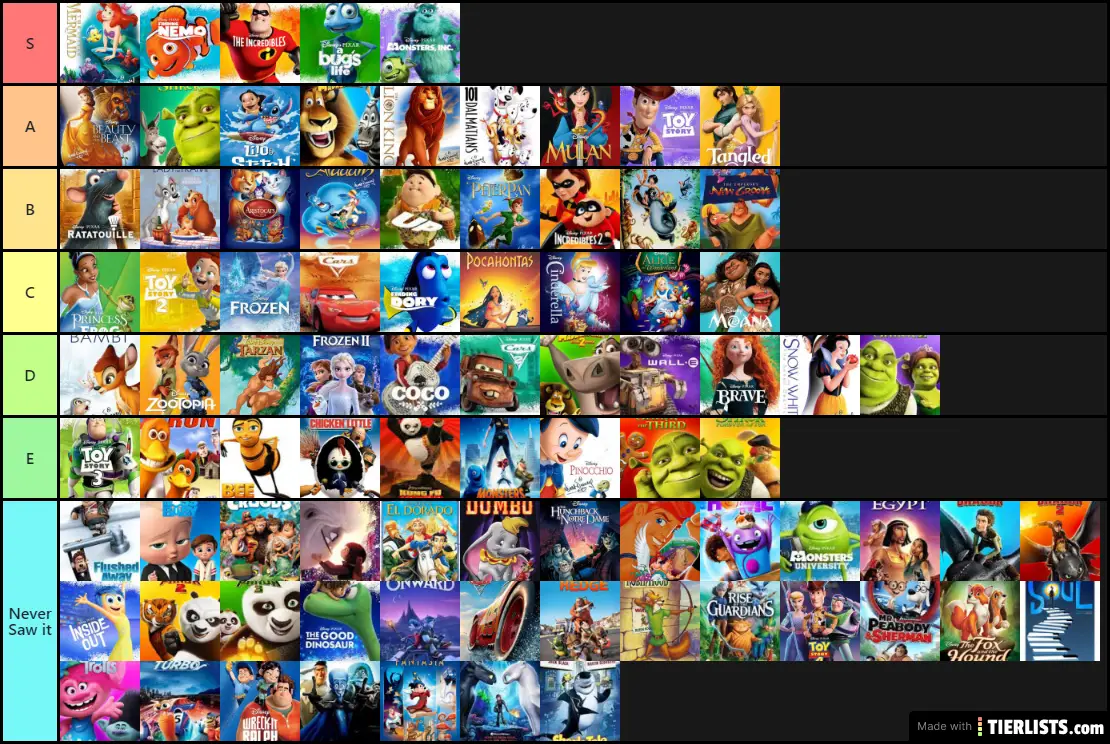 Disney Animated Movies Tier List Tierlists Com Vrogue