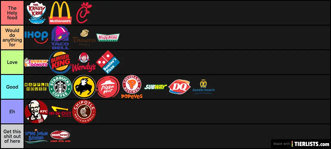 Fast Food Tier List TierLists
