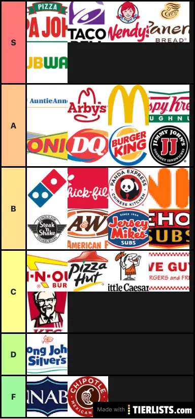Fast Food Rankings Tier List TierLists