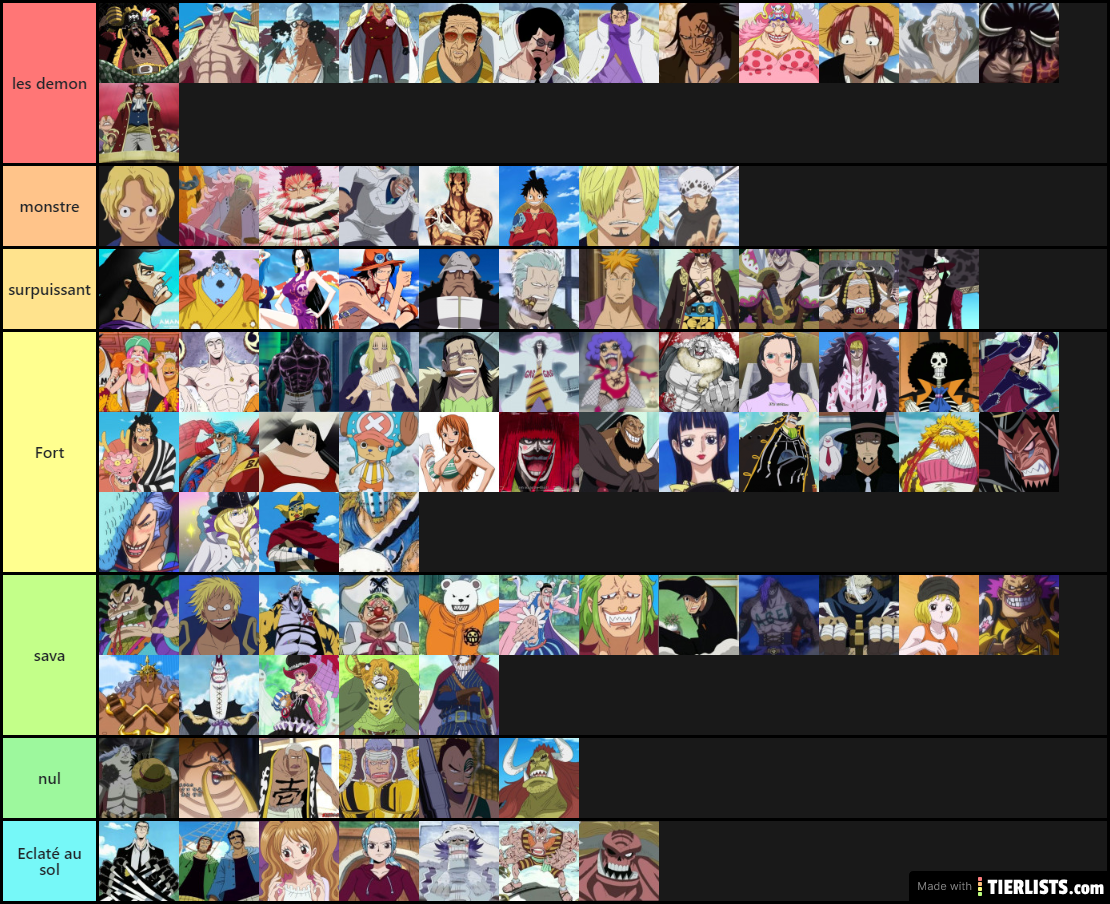 My One Piece Character Tier List Based On Power Level Ronepiece 