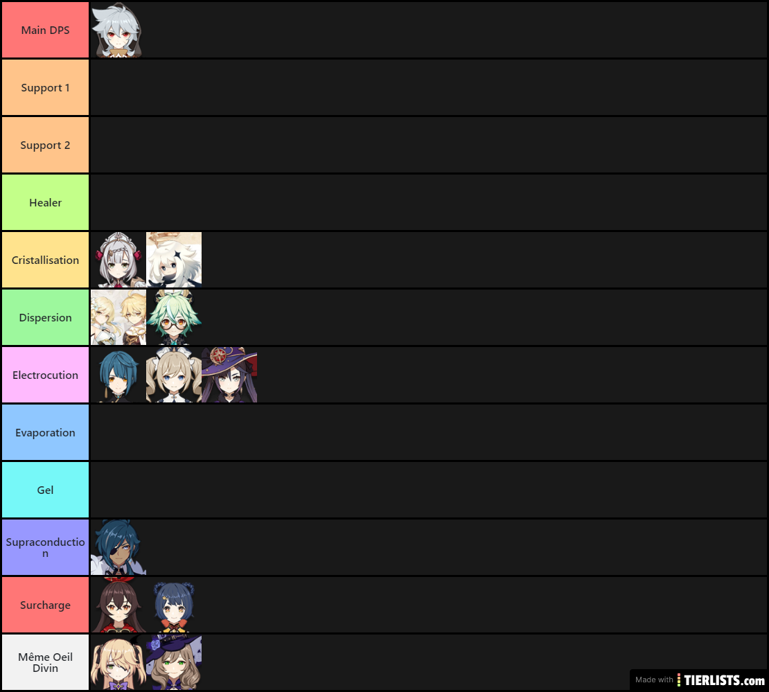 Genshin Impact Tier List Maker TierLists