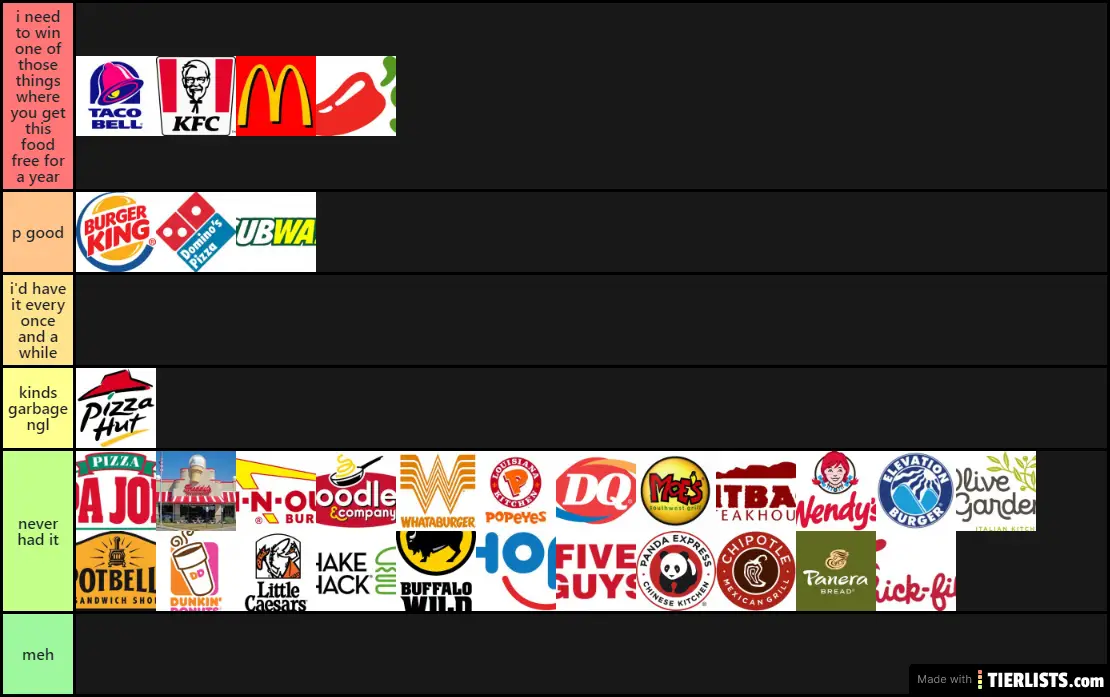 Fast Food Tier List Maker TierLists
