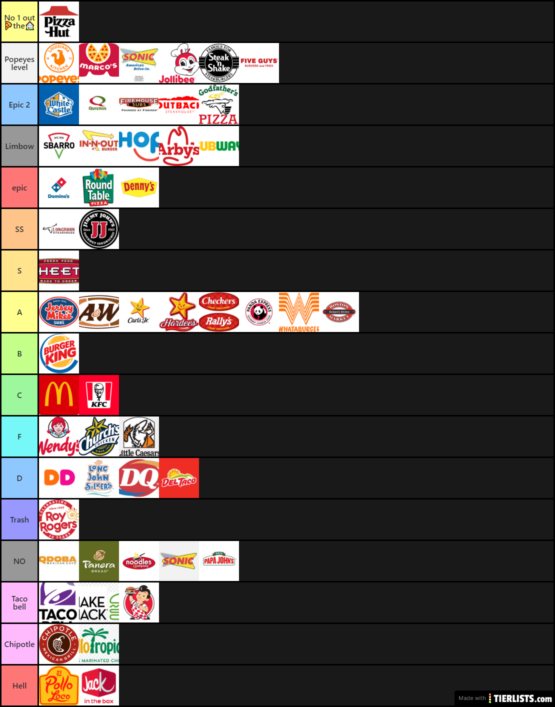Johnsons Fast Food Tier List Tier List TierLists