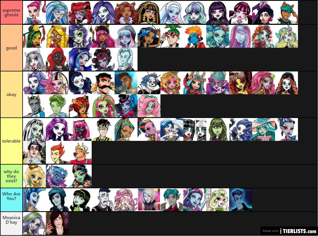 Monster High Characters Ranking Tier List Maker TierLists