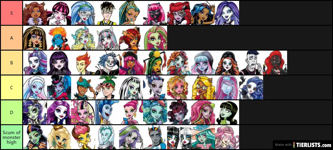 Monster High Characters Tier List TierLists