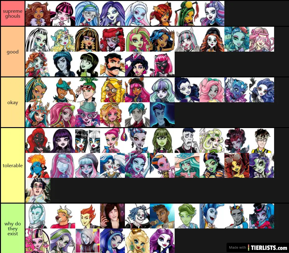 Monster High Characters Ranking Tier List Maker TierLists