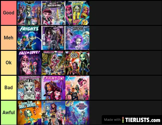 Monster High Movie Tier List Tier List TierLists