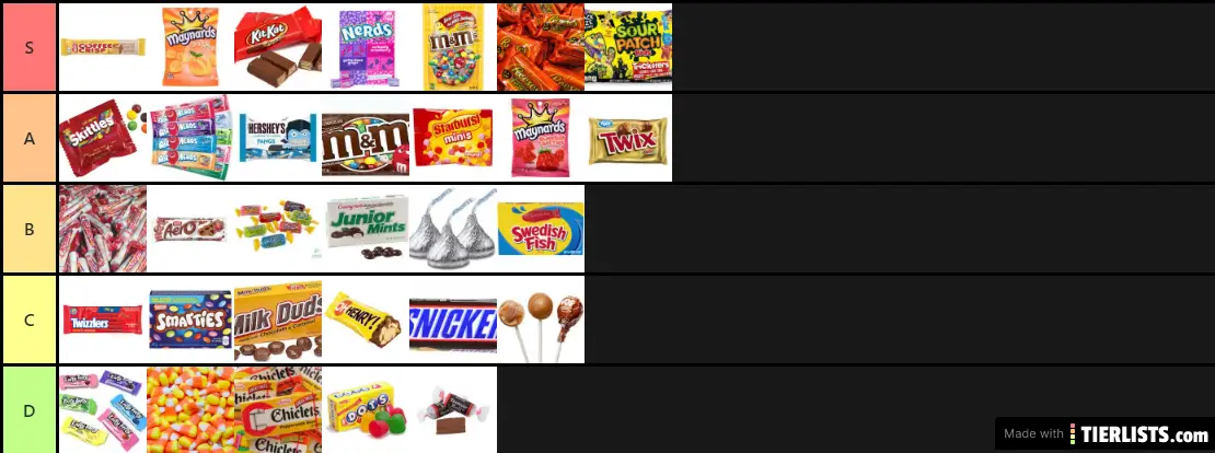  Halloween Candy Tier List Maker TierLists