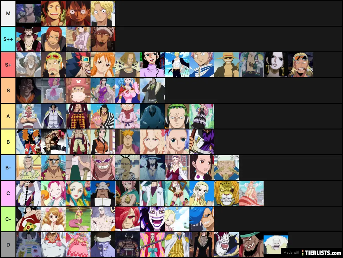 One Piece Tier List Maker TierLists