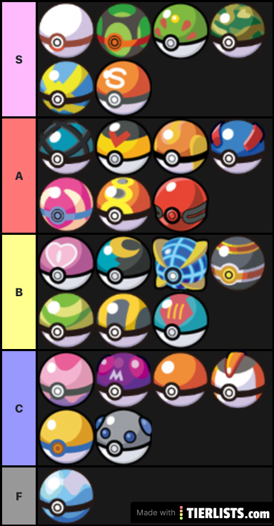 All Pokeballs List