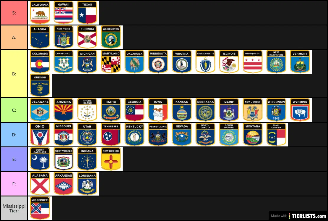State Tier List Tier List TierLists