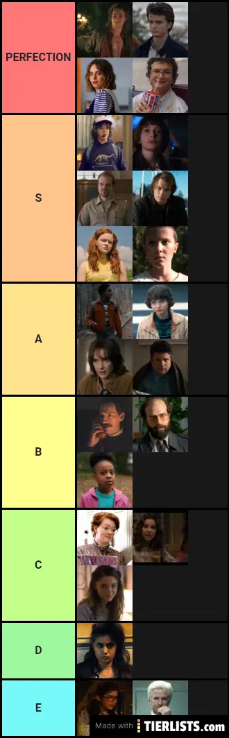 Stranger Things Tier List TierLists
