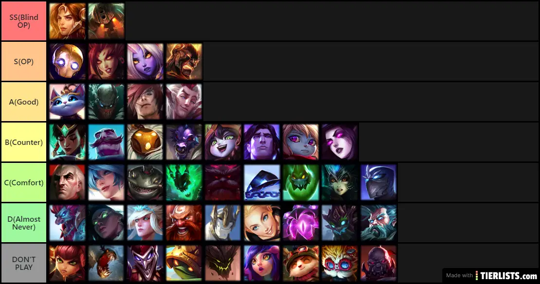 Support Tier List TierLists