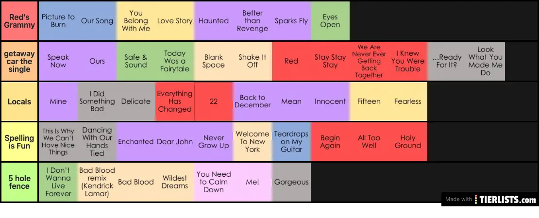 Kathleen s Profile TierLists