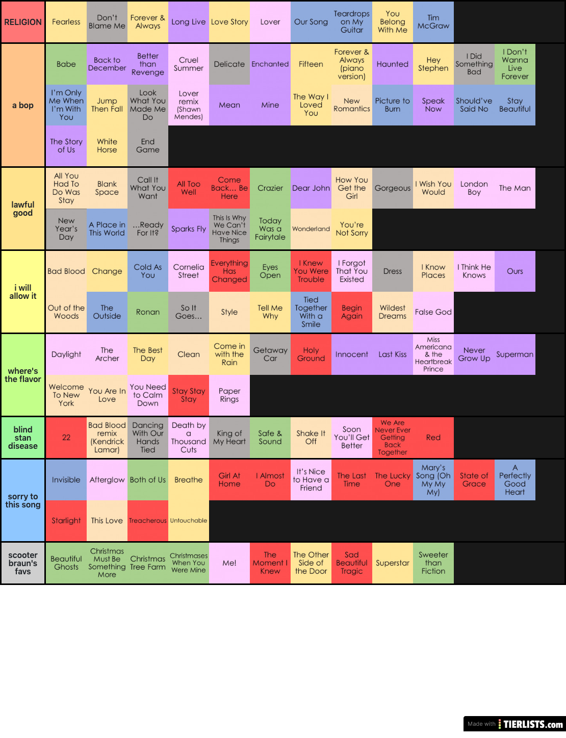 Taylor Swift Song Ranking Template Beiwag