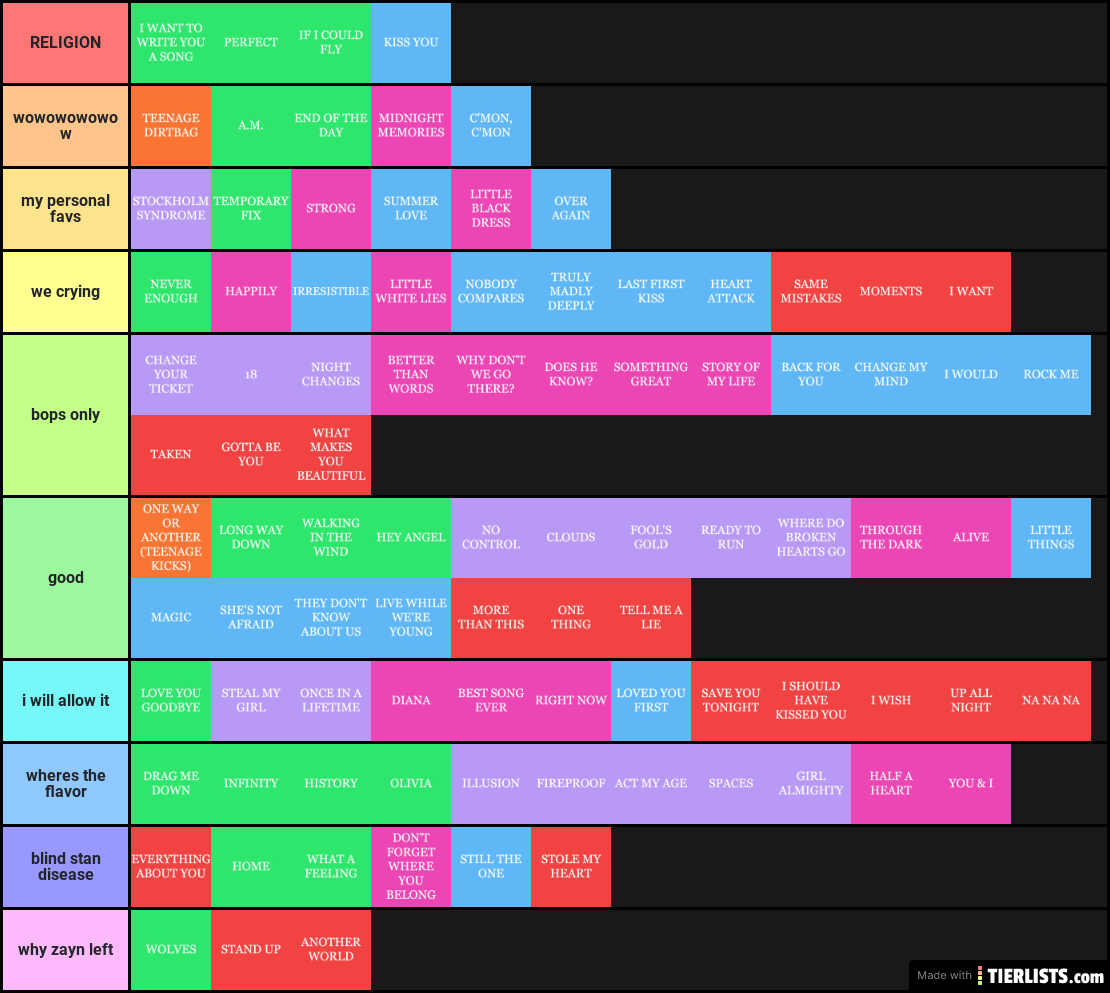 Tentative Ranking Of 1d Songs Tier List TierLists