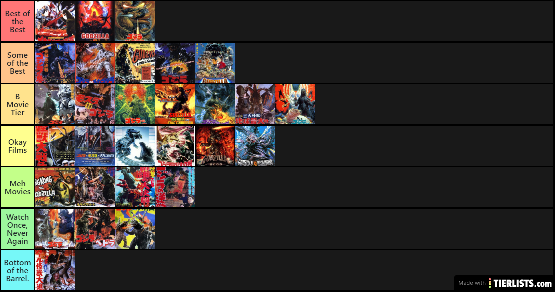 Godzilla Movie List