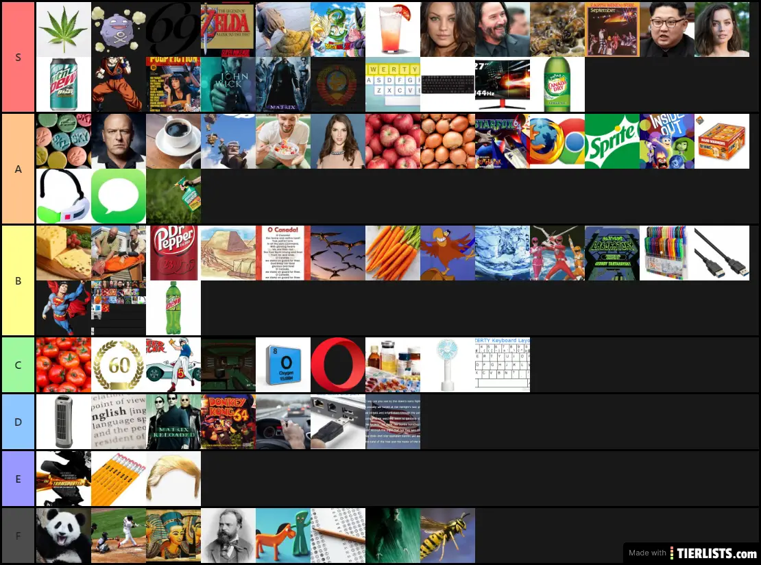 The Ultimate Tier List Tier List Maker TierLists