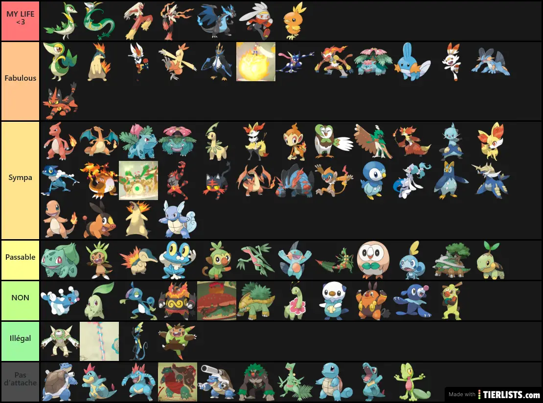 Starter Pokemon All Evolutions Tier List Maker TierLists