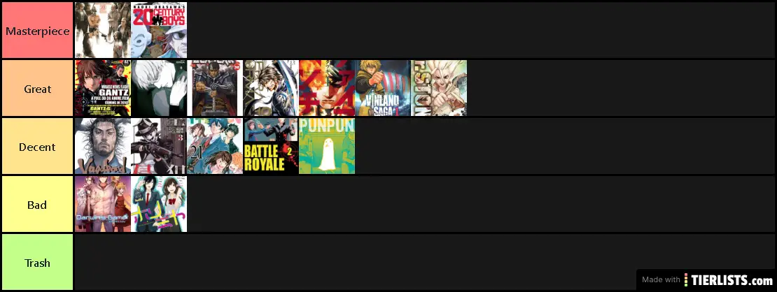  top Tier Tier List TierLists